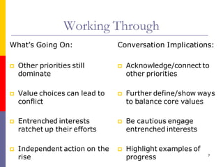 Terms of Engagement | PPT