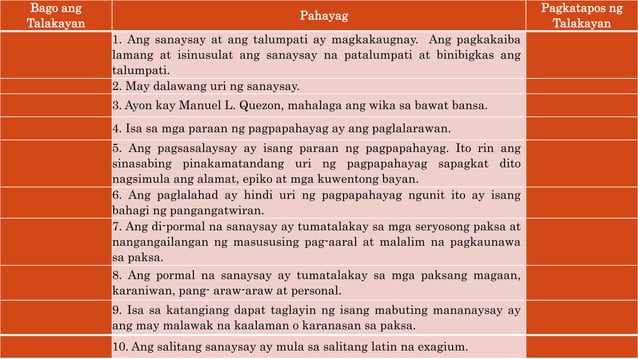 CO21_Lesson Proper Filipino 8 Q2-W6.pptx