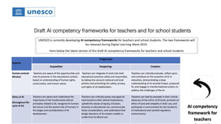Empowering Education: The Symbiosis of Open Education/OER and ...