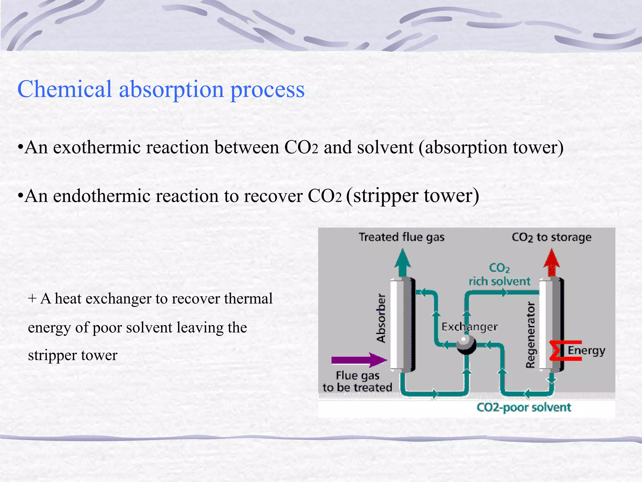 Post-combustion CO2 capture and its effects on power plants | PPSX