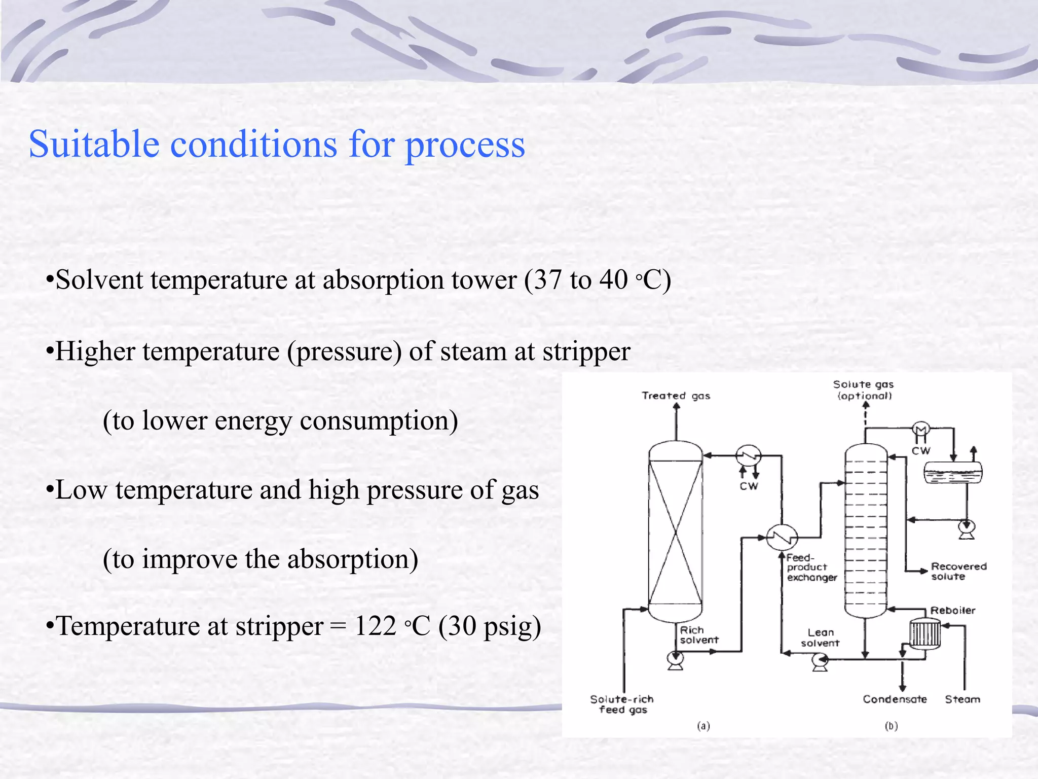 Post-combustion CO2 capture and its effects on power plants | PPSX