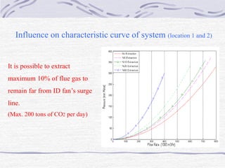 Post-combustion CO2 capture and its effects on power plants | PPT