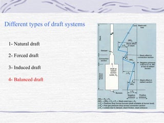 Post-combustion CO2 capture and its effects on power plants | PPT