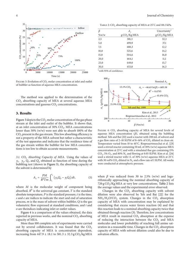CO2 absorption in MEA solution report.pdf