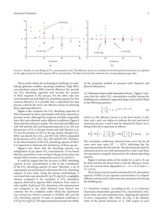 CO2 absorption in MEA solution report.pdf