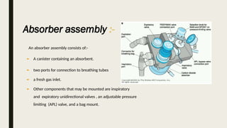CO2 ABSORPTION SYSTEM in anesthesia.pptx