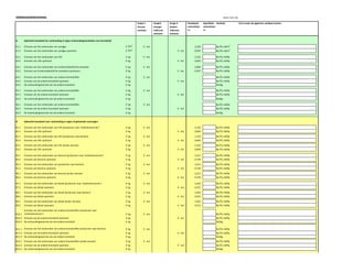 CO2 Calculator Spreadsheet | PDF | Business | Business and Finance