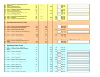 CO2 Calculator Spreadsheet | PDF | Business | Business and Finance