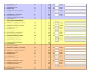 CO2 Calculator Spreadsheet | PDF | Business | Business and Finance