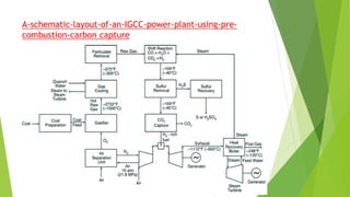 CO2 capture technology.pptx