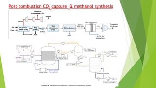 CO2 capture technology.pptx