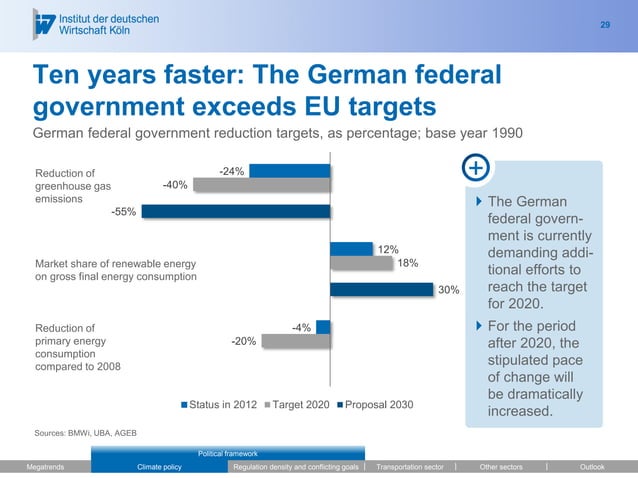 CO2 regulation in Europe | PPT