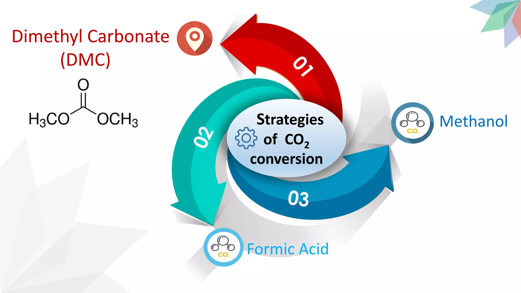 Co2 conversion | PDF