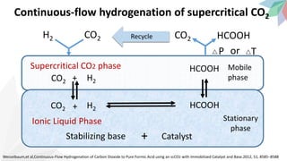 Co2 conversion | PDF