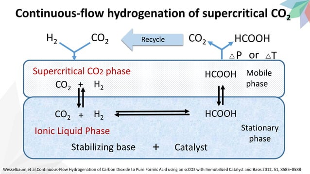 Co2 conversion | PDF | Chemistry | Science