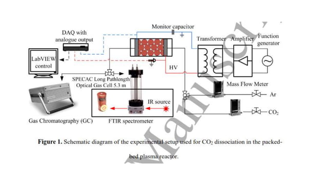 CO2 Decomposition Using Dielectric Barrier Discharge Plasma.pptx