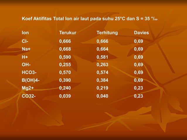Co2 di air laut | PPT