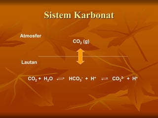 Co2 di air laut | PPT
