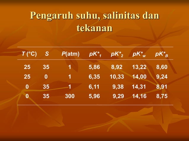 Co2 di air laut | PPT
