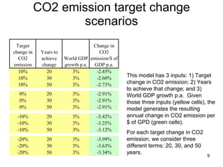 Co2 emission prospect | PPT