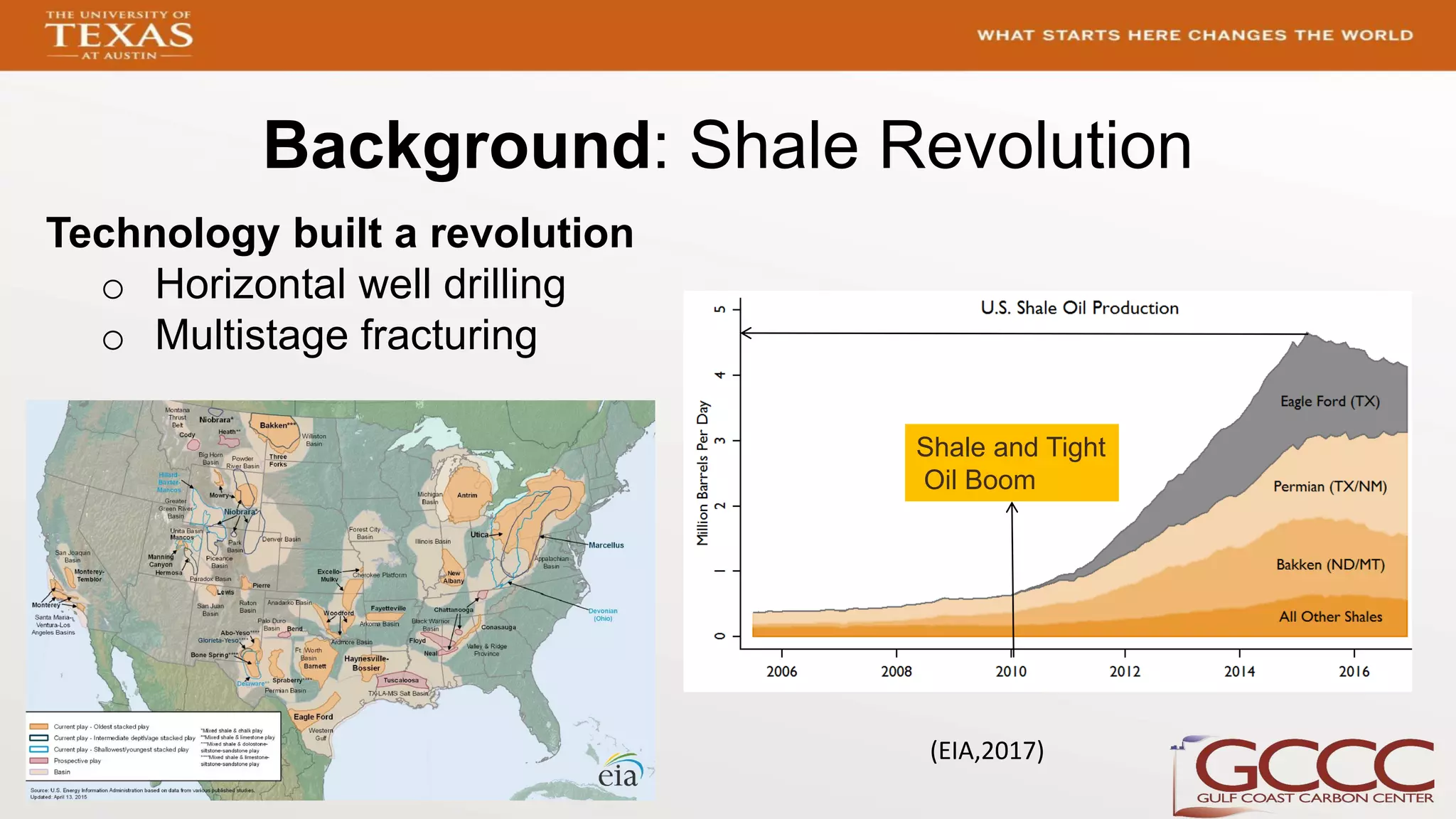 Evaluation of CO2 Storage Capacity and EOR in the Bakken Shale Oil ...