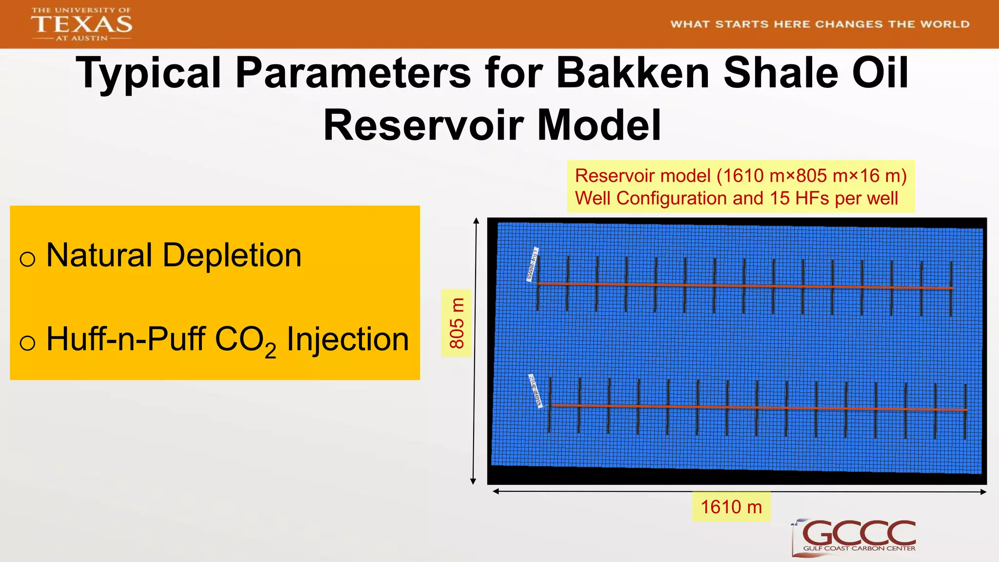 Evaluation of CO2 Storage Capacity and EOR in the Bakken Shale Oil ...