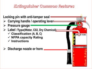 Co2 fire extinguisher all | PPT