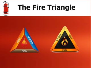 Co2 fire extinguisher all | PPT