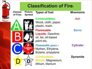Co2 fire extinguisher all | PPT
