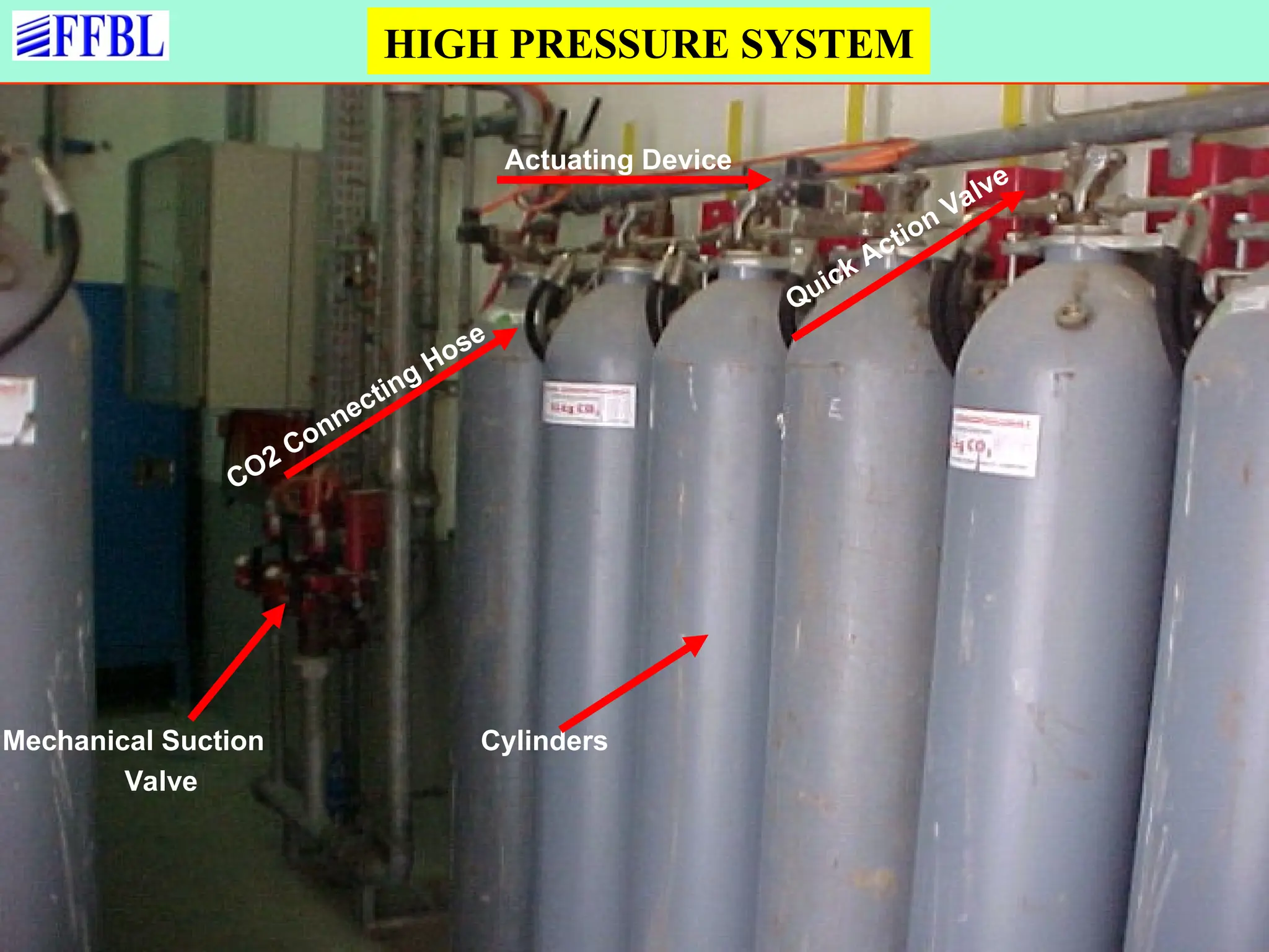 CO2 Fire Protection System for industries.ppt