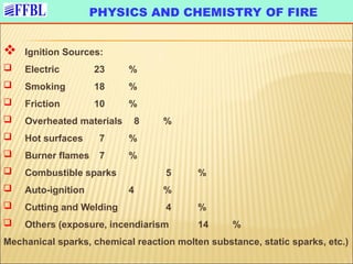 CO2 Fire Protection System for industries.ppt