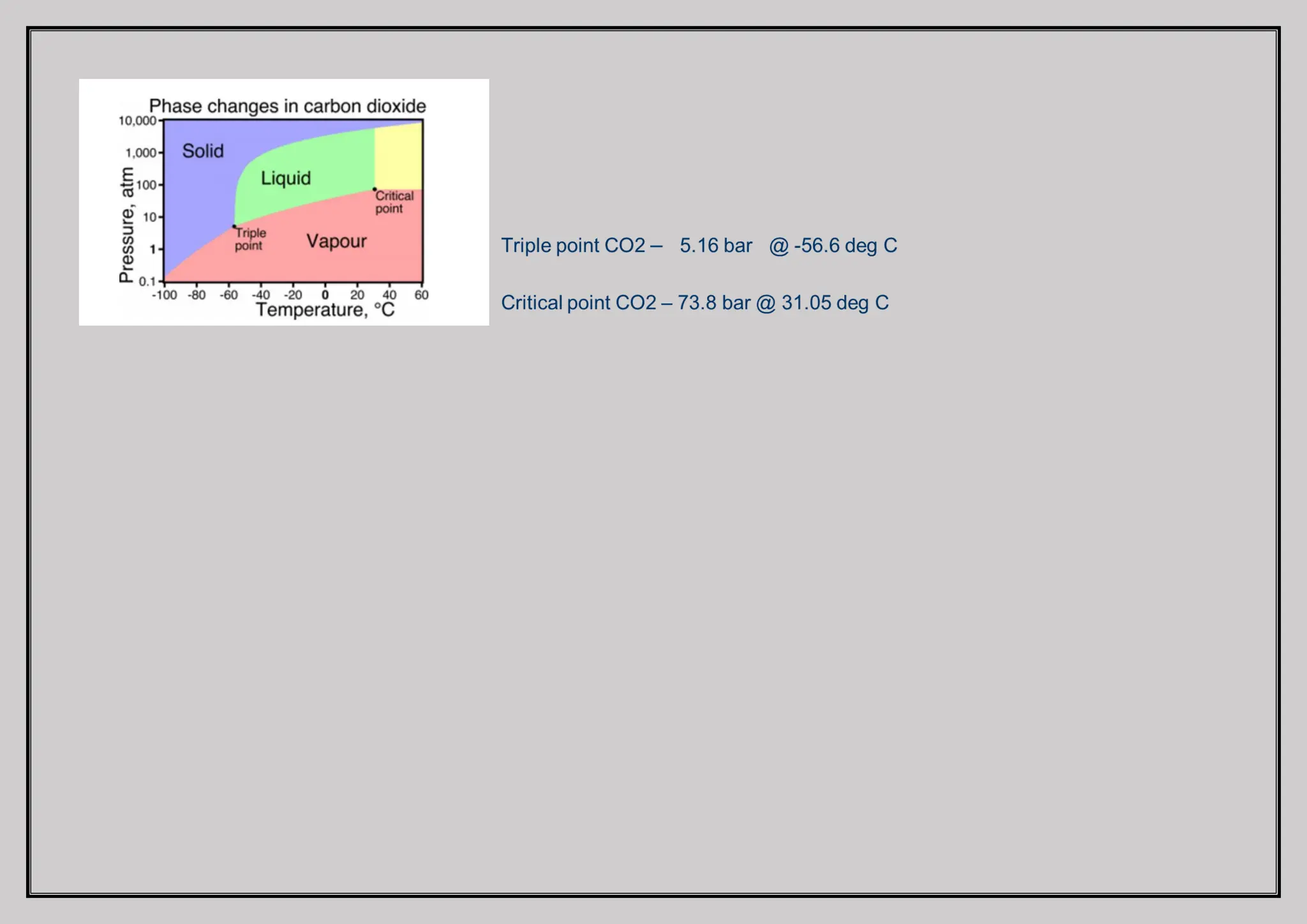CO2 FLOW DIAGRAM with MEA recovery and extraction | PDF