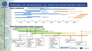 Towards an anthropogenic CO2 emissions monitoring system | PPTX