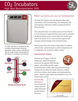 CO2 Incubator SCO6AD | PDF
