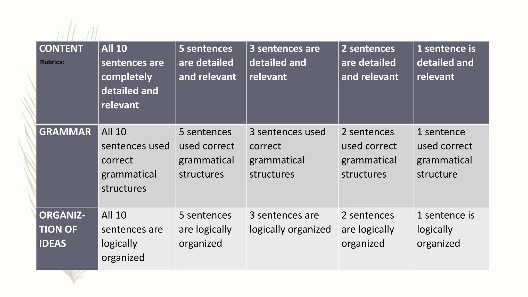 The Different Text Types in English 8JUNE.pptx | Poetry | Books and ...