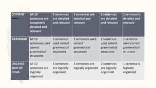 The Different Text Types in English 8JUNE.pptx
