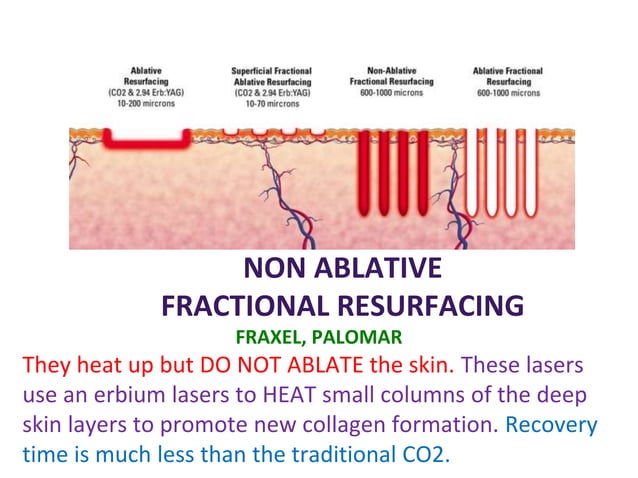 co2 laser.pptx | Skin and Dermatology | Diseases and Conditions