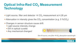 CO2 measurement in life science incubators | PDF | Indoor Environmental ...