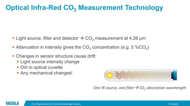 CO2 Measurements in Food and Beverage Industry | PPT