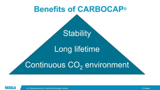 CO2 Measurements in Food and Beverage Industry | PPT