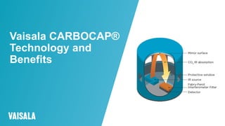 CO2 Measurements in Food and Beverage Industry | PPT