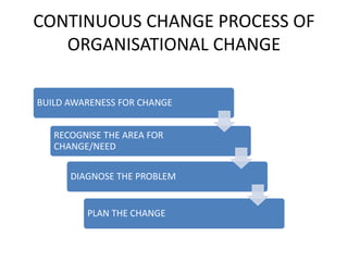 Co 2 organisational change process and nature features | PPTX