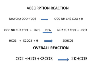 CO2 REVAL SECTION .2022.pptx