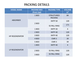 CO2 REVAL SECTION .2022.pptx