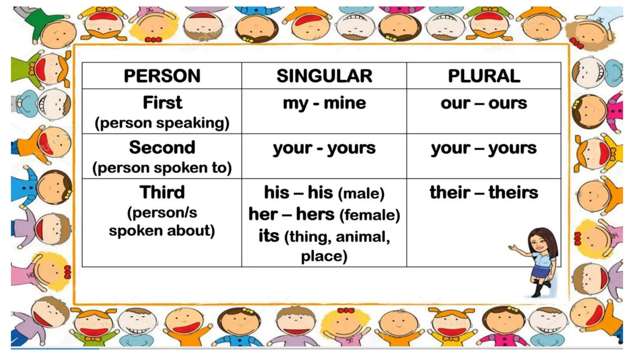 "Possessive Pronouns for Grade four Pupils | PPTX