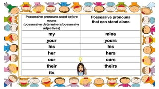 "Possessive Pronouns for Grade four Pupils | PPTX