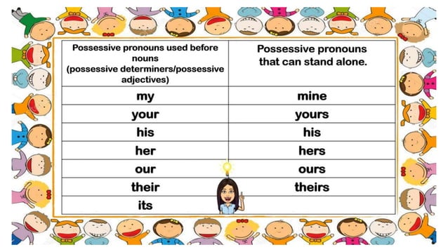 "Possessive Pronouns for Grade four Pupils | PPTX