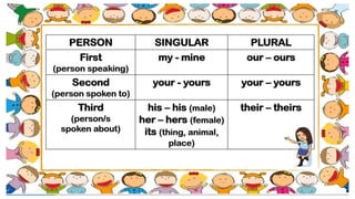 "Possessive Pronouns for Grade four Pupils | PPTX