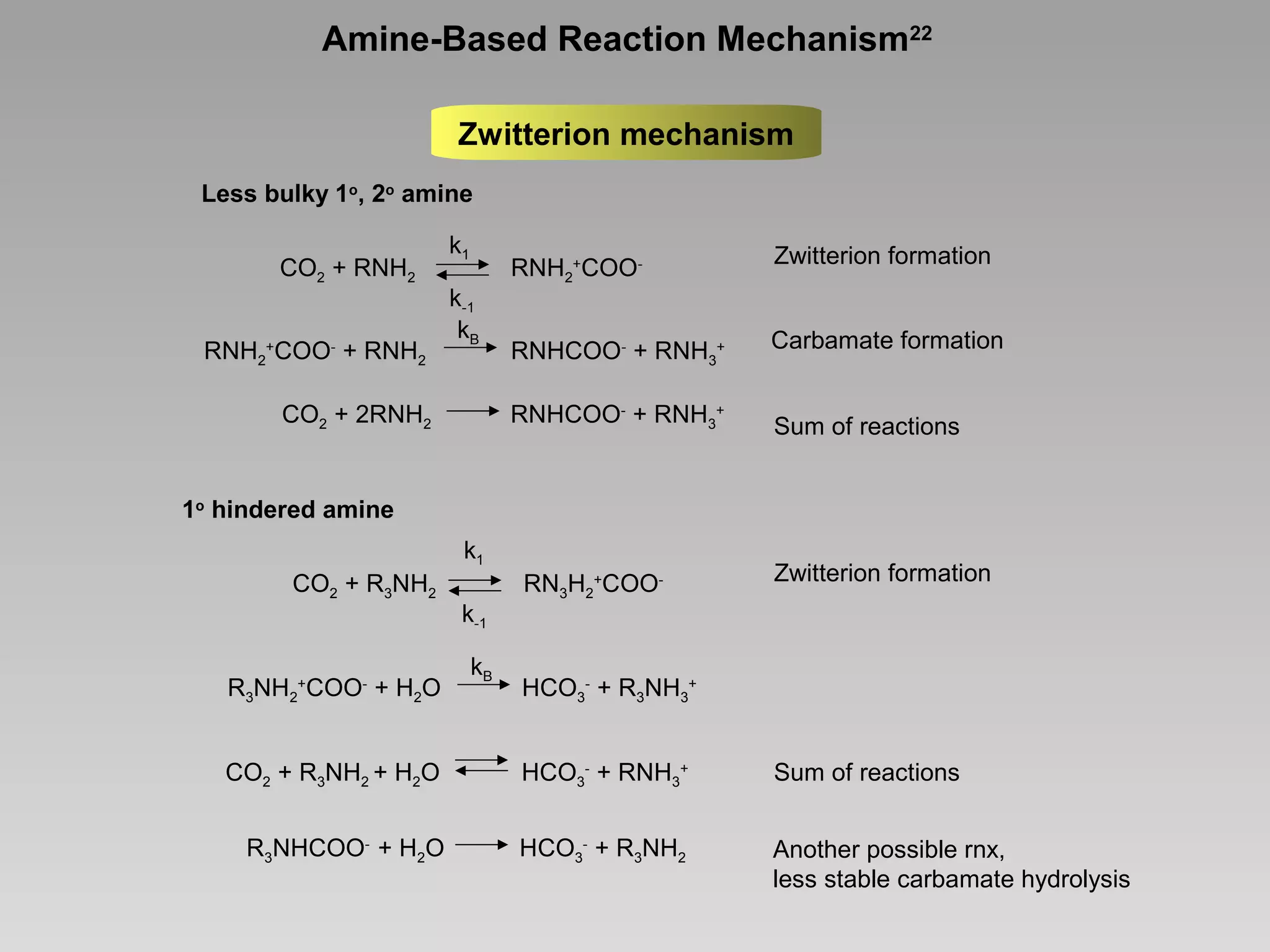 CO2 Separation - A Proposal | PPT