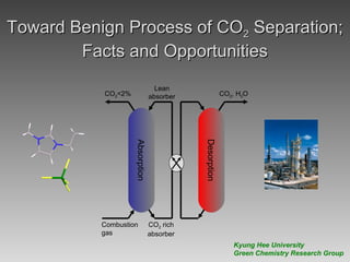 CO2 Separation - A Proposal | PPT